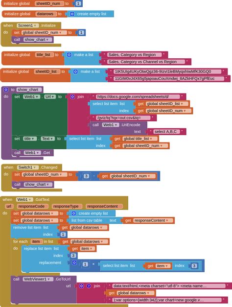 Sankey Diagram For Data Visualization App Showcase Mit App Inventor