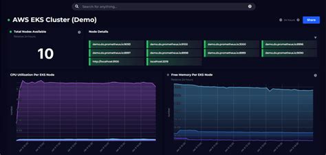 Instrument Nodejs Code Prometheus Custom Metrics Squaredup