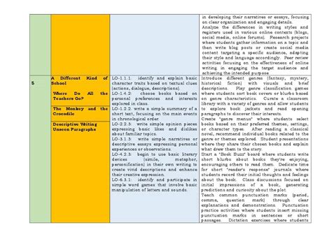Jkbose Class 6th Syllabus 2025 Pdf Jammu And Kashmir Board Syllabus