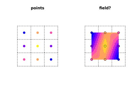 Chapter 3 3d And Mesh Forms Of Spatial Data Computational Graphics