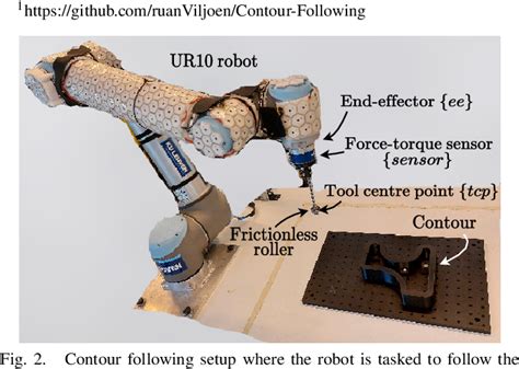 Figure 2 From Enhancing Constraint Based Robot Task Specification With