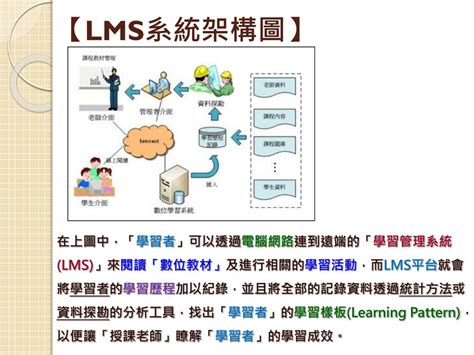 Ppt 第 九 章 學習管理系統 Lms Powerpoint Presentation Free Download Id 5641758