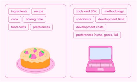 Navigate The Software Development Process Crucial Steps Purrweb