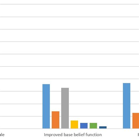 Comparison Of Fusion Results Using Different Methods In Example 3