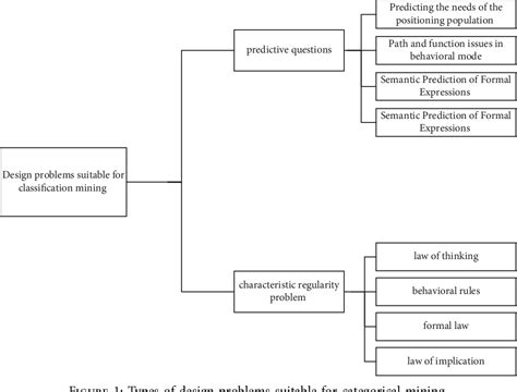 Figure 1 From A Multiobjective Optimization Algorithm For Building