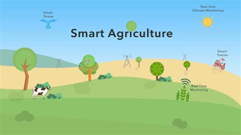 IoT Based Smart Farming Solution Farmers And Agriculture