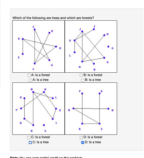 Solved Which Of The Following Are Trees And Which Are Chegg