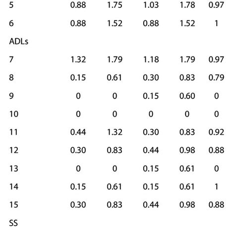 spi wb intraclass correlation coefficient per item download