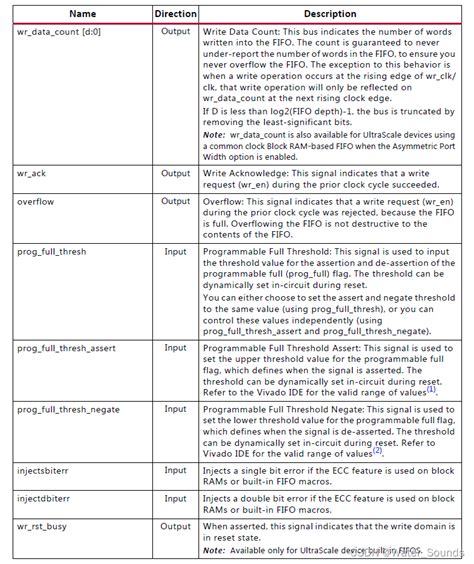 Xilinx Ip核手册阅读——fifoxilinx Fifo手册 Csdn博客
