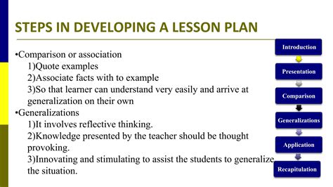Course Plan Unit Plan And Lesson Planpptx