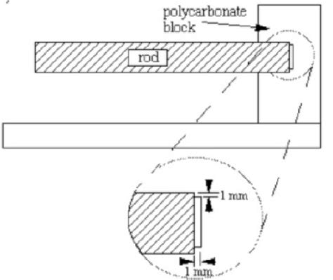 Schematic Diagram Of The Specimen Mount Used For Performing The Download Scientific Diagram