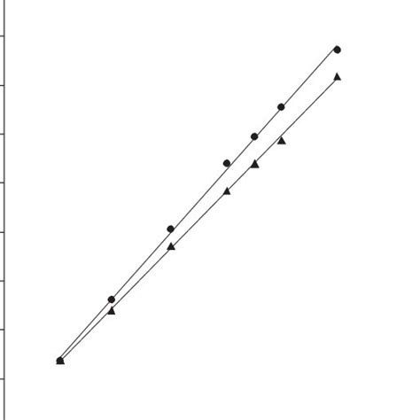 Kawakita Plots For Paracetamol Tablet Formulations Containing 3 0 Download Scientific Diagram