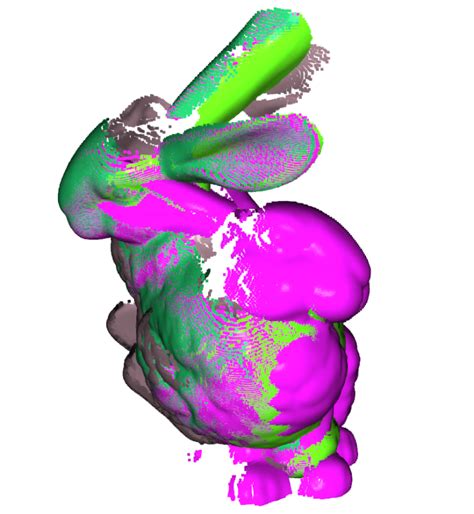 Open3dを用いたransacとicp Zak Science Labs