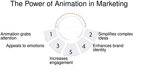 How Animation Can Transform Your Marketing Efforts