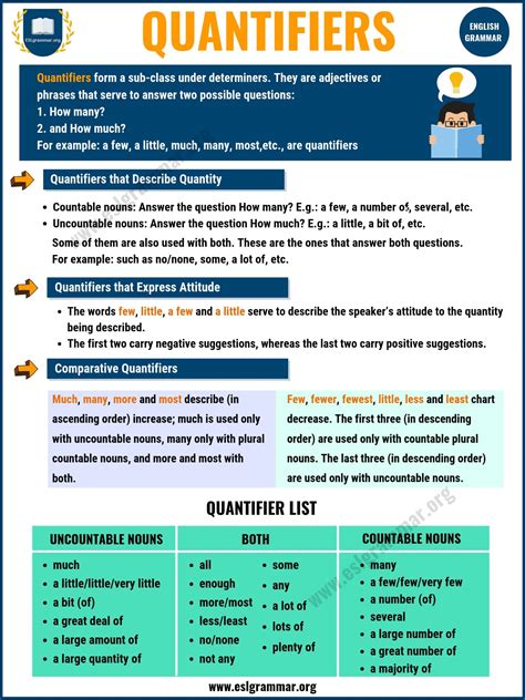 Determiner Types Of Determiners With Useful Examples Esl Grammar