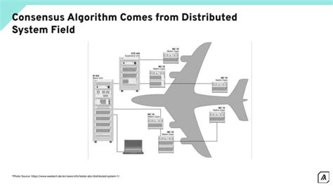 Algorand Consensus Algorithm Ppt