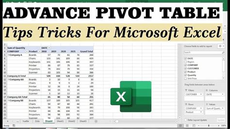 Advanced Pivot Table Tutorial Tips Tricks For Microsoft Excel Pivot
