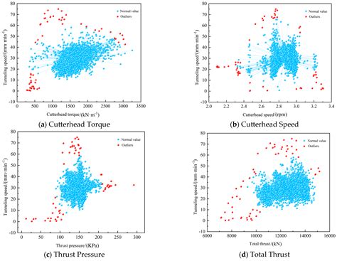 Applied Sciences Free Full Text Predicting Model Of Dual Mode Shield Tunneling Parameters In