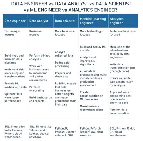Hosam Mhmd Ali On Linkedin Machinelearning Dataengineer Analytics Datascientist