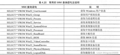 C获取当前cpu内存使用详情及常用wmi查询语句c获取cpu和内存占用 Csdn博客