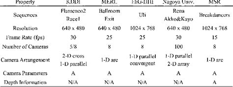 Figure 1 From Multiple Color And Depth Video Coding Using A Hierarchical Representation