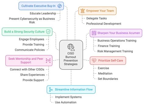 Risk Security Safety Resilience And Management Sciences On Linkedin Riskmanagement