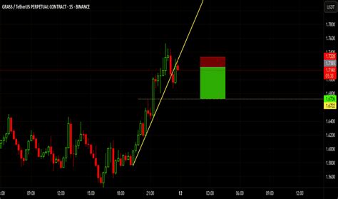 Grassusdt Charts And Quotes — Tradingview