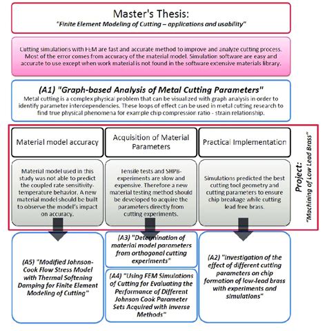 Materials And Methods In Thesis Example