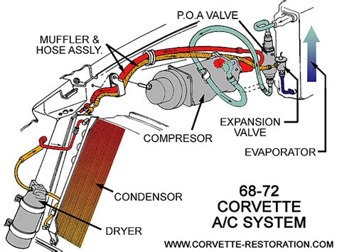 Updating Air Conditioning From R12 To R134a The Corvette Restoration