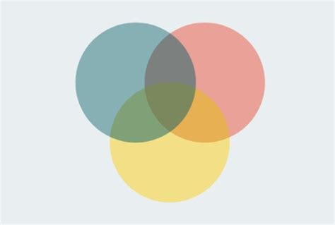 CSS Grid Einführung in Gestaltungsraster mit dem Grid Layout Module kulturbanause