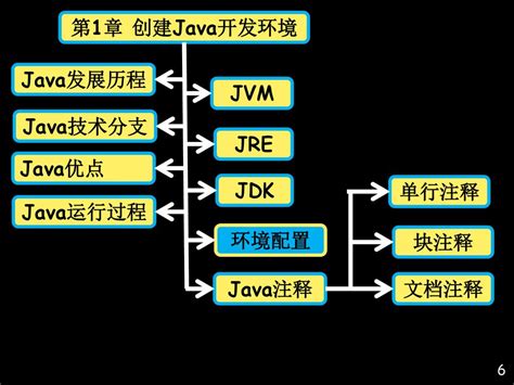 Java程序设计基础 Ppt Download Java程序设计基础 Ppt Download
