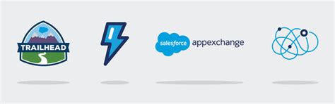 Salesforce Essentials Basics And Benefits Salesforce Trailhead