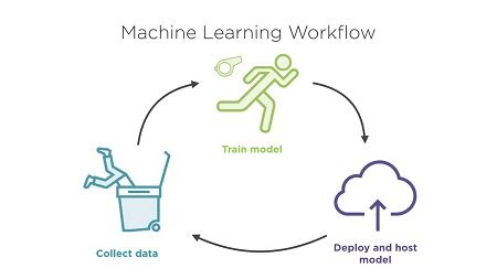 Deploying TensorFlow Models To AWS Azure And The GCP Scanlibs
