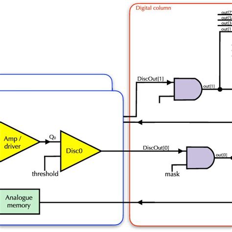 Conceptual Diagram Of A Pixel Row For Simplicity Only One Side Of The