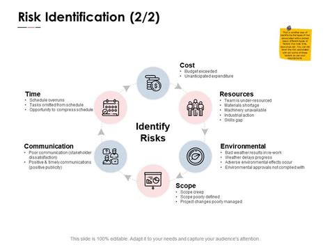 Risk Identification Environmental Ppt Powerpoint Presentation Pictures