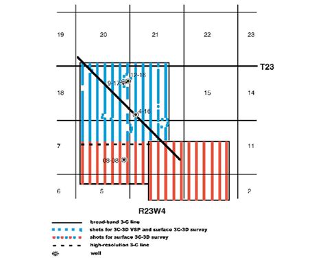 Vsp An In Depth Seismic Understanding Canadian Society Of Exploration Geophysicists