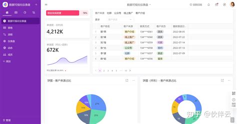 Wps数据透视表如何实现日期自动分类汇总？