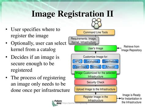 Javier Diaz Gregor Von Laszewski Fugang Wang And Geoffrey Fox Ppt Download