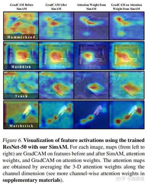 【icml2021】simam A Simple Parameter Free Attention Module For Convolutional Neural Networks 知乎