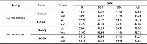 Table V From Spatial Semantic Collaborative Graph Network For Textbook Question Answering