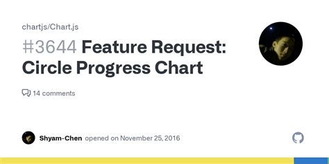 Feature Request Circle Progress Chart Issue Chartjs Chart Js GitHub