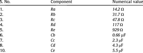 specifications for simulated r c ladder based fractional capacitor