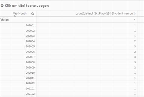 Calculating Point On Time Qlik Community 1936496