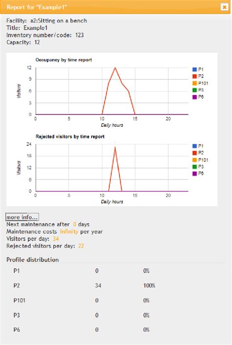 162 Full Object Report Download Scientific Diagram