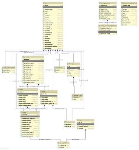 Enumerate Making Enumeration Item Look Better Tex Latex Stack