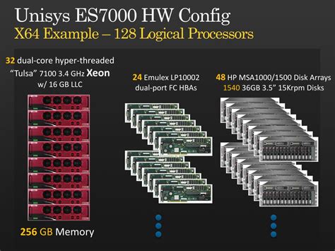 What Is Logical Processor In Windows At Norris Carrico Blog