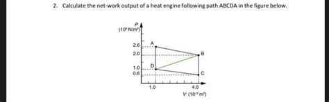 Solved 2 Calculate The Net Work Output Of A Heat Engine