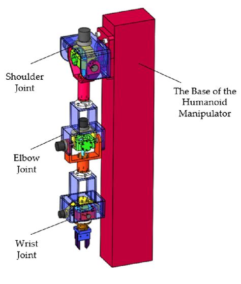 The Structural Model Of The Humanoid Manipulator Download Scientific