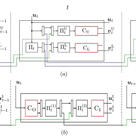 block diagram of the encoder of a spatially coupled turbo code for