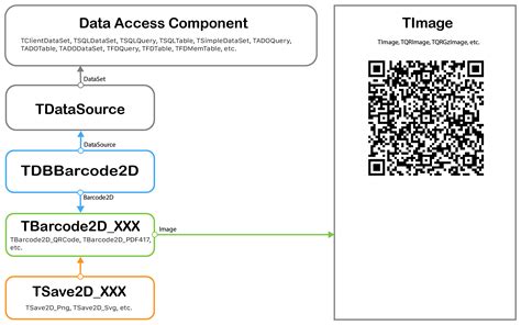 Han Soft 2d Barcode Vcl Components
